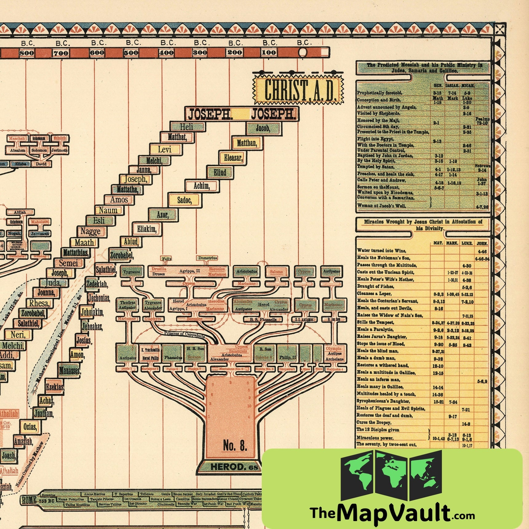 Antique Chart of Biblical History - Genealogical Timeline of Major Bib ...