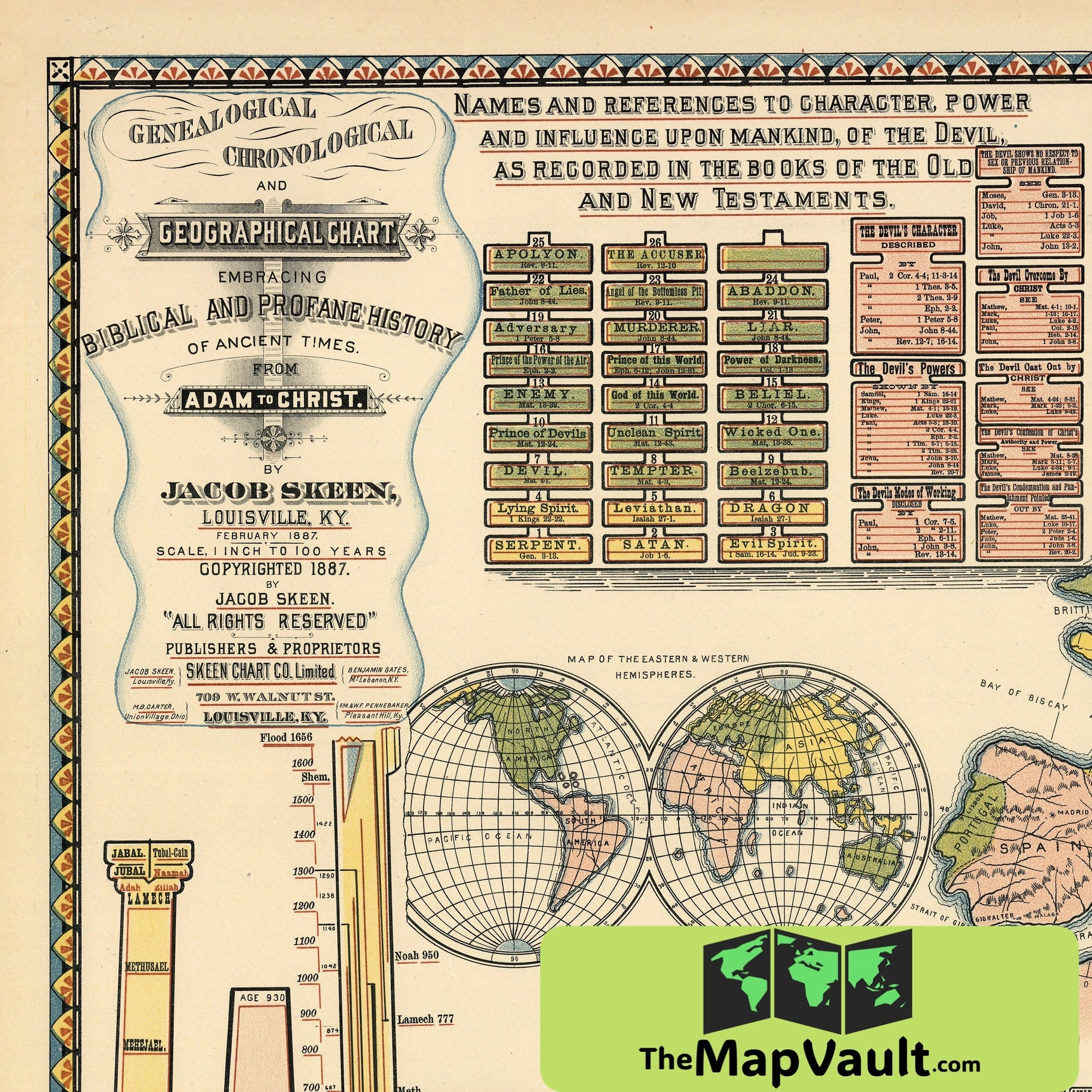 Antique Chart of Biblical History - Genealogical Timeline of Major Bib ...